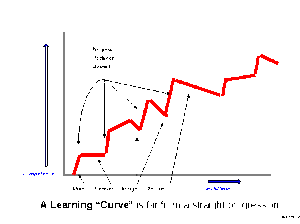 Pitts hours 6-8: Relief and learning curves - What Now